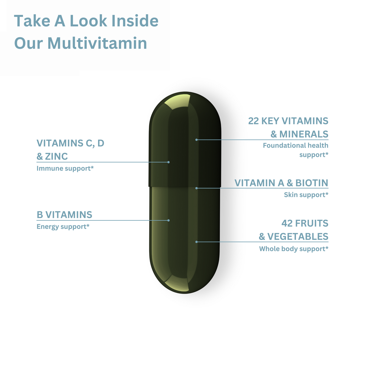 Ultimate Multivitamin – envitamin
